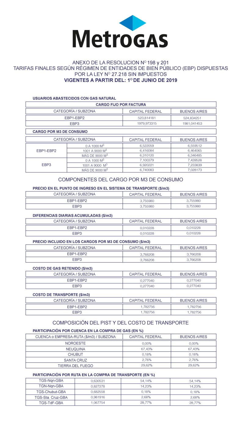 Cuadros tarifarios - MetroGAS