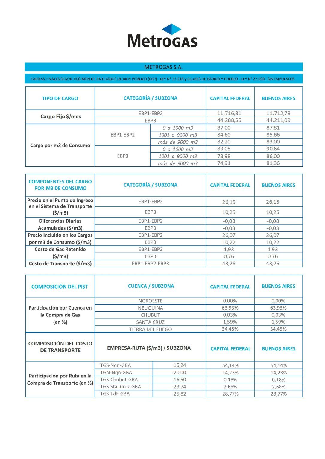 Cuadros tarifarios - MetroGAS