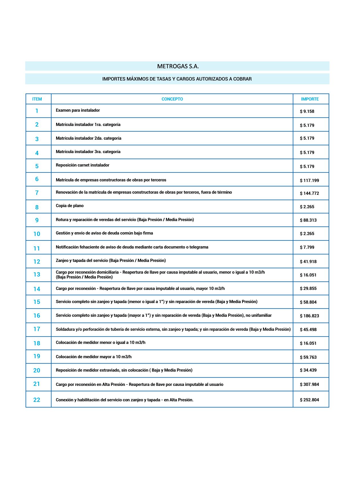 Cuadros tarifarios - MetroGAS